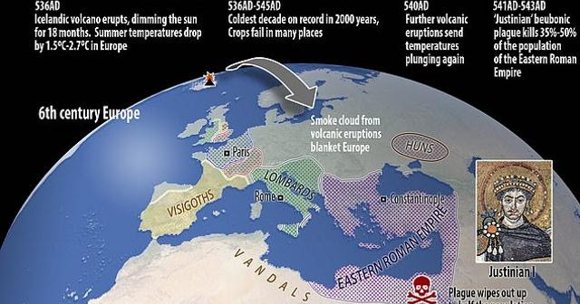 Why 536 AD was the worst year to be alive: Volcanic eruption that ...