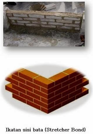Ikatan sisi bata ~ BatuBata
