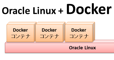 Oracle Linux とその周辺のもの: Oracle VM Server と Docker。
