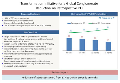 iProcureBuzz: WORKING ON RETROSPECTIVE PO’S