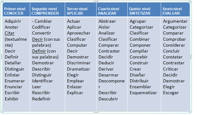 Acción Comunitaria: verbos