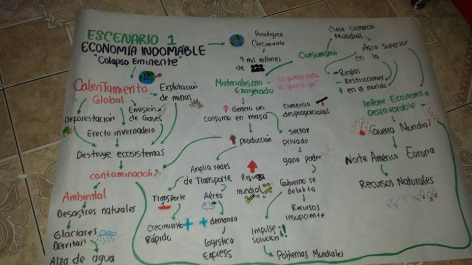 Pensamiento Sistémico- Grupo: Juan David Obando, Olga Ulloa, Natalia ...