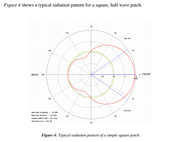 Radiation Pattern Of Microstrip Patch Antenna - centrelinoa