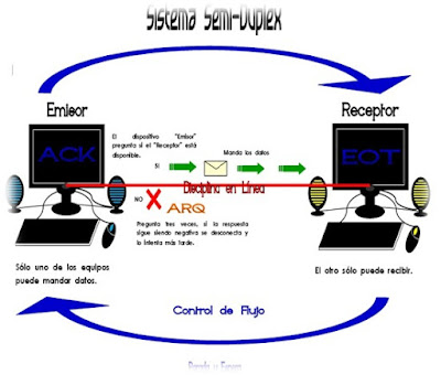 INTRODUCCIÓN A MEDIOS DE TRASMISIÓN. : MODO DE TRANSMISIÓN SEGÚN SU ...