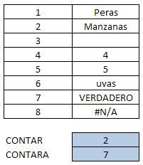 tecnología e informática grado noveno: FUNCIÓN CONTAR y FUNCIÓN CONTARA