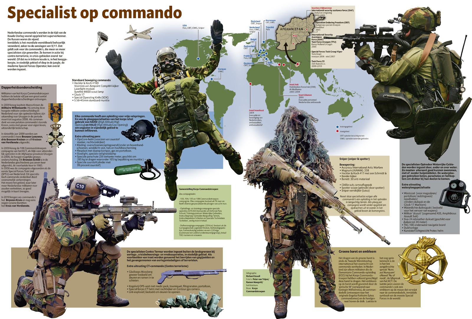 graphics: commando's