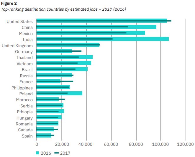 Finfacts Ireland: Similar economic structures fuel Ireland’s high ...