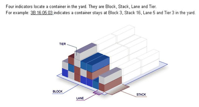 ASHA'S MARITIME NEWS: CONTAINER TERMINAL