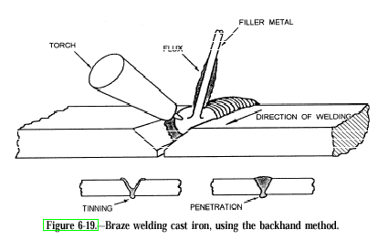 mechanical engineer topics: welding process