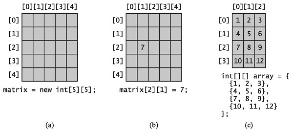Algoritma, Struktur Data, dan Pemrograman: Bab 7. Java Teori dan ...