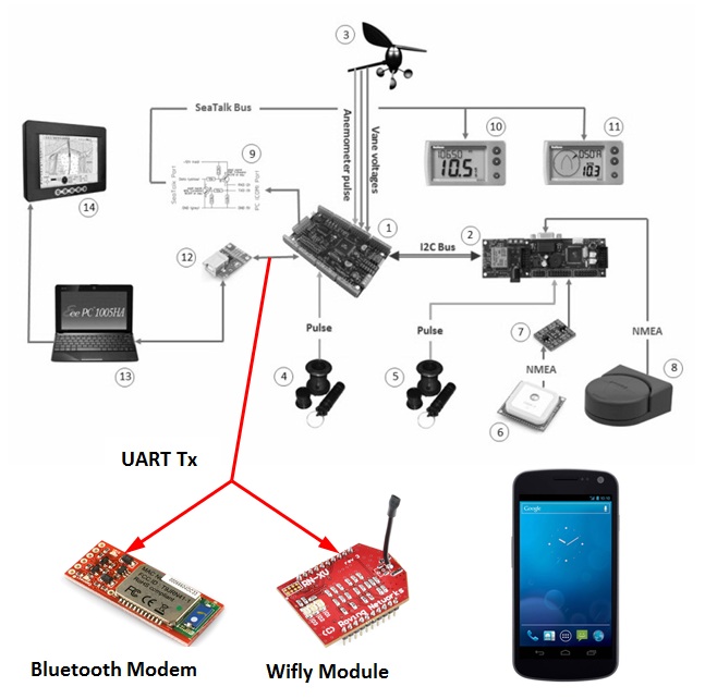 Sailboat Instruments: Talking to an Android phone through Wi-Fi