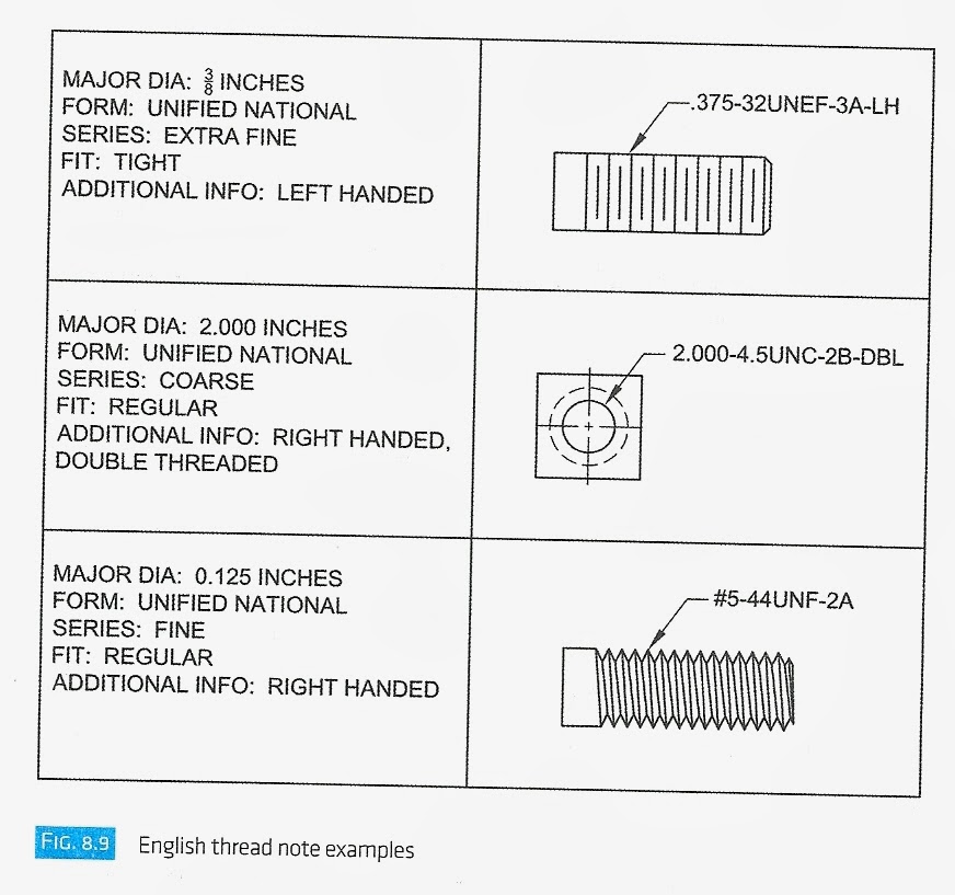 ENGR1304: Chapter 8: Threaded Fasteners