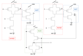 VLSI Concepts: AOI (AND-OR-INVERTER) Cell