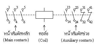 คอนแทกเตอร์ (Contactors) | ความรู้พื้นฐานทางวิศวกรรม