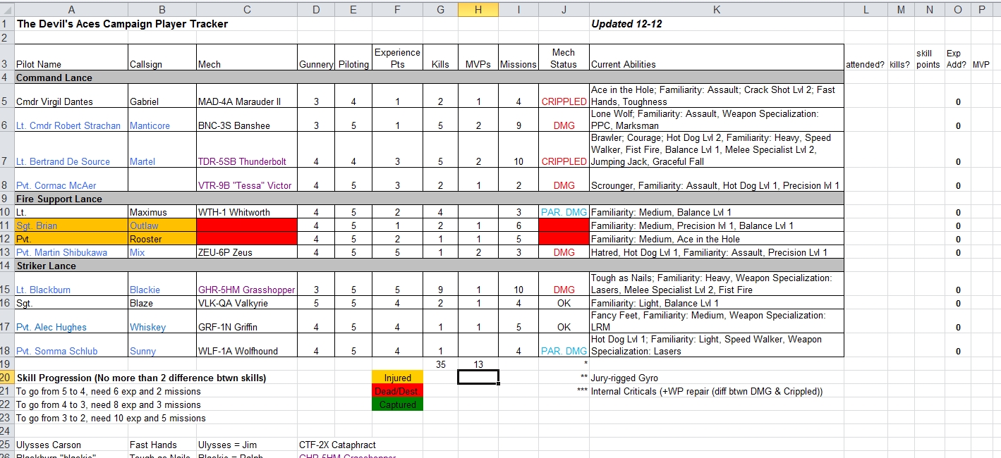 Dropship Inbound: Battletech Campaign - The Devil's Aces
