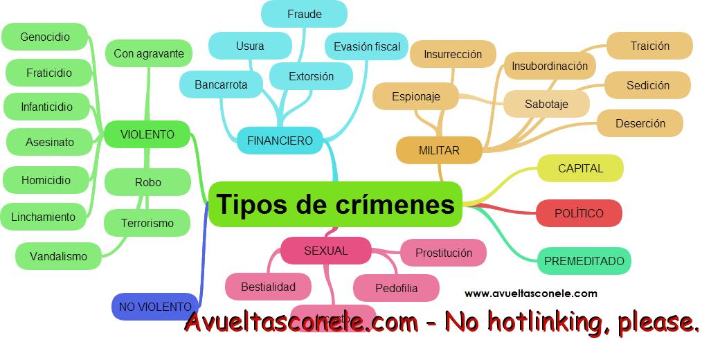 ¡Qué viva el español!: Crímenes