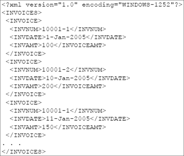 VijayaLakshmi Oracle Apps Zone: Brought Forward/Carried Forward Totals ...