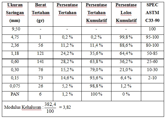 Bahan Bangunan Laut-Pradita Aprilia-15515062: Praktikum Bahan Bangunan ...