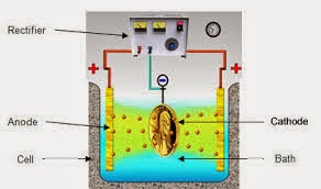 Posted by Unknown at 9:14 AM No comments: