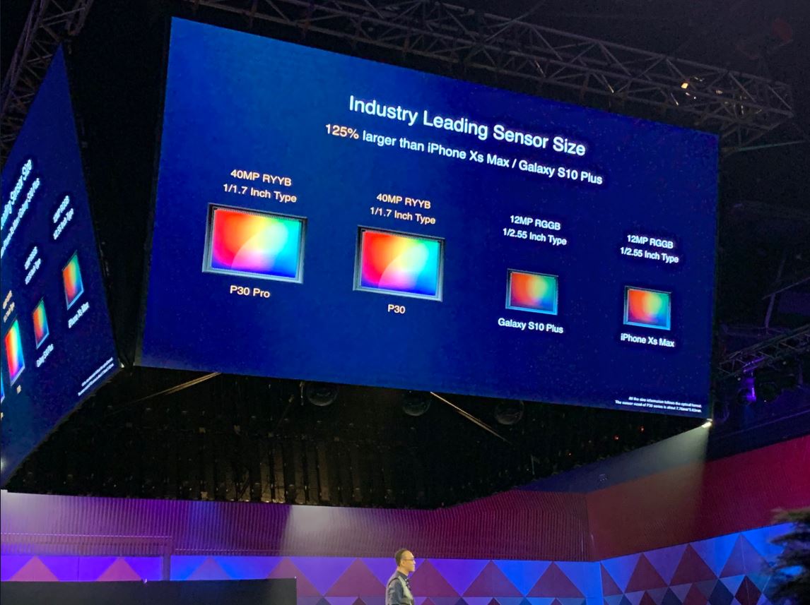 Image Sensors World: Huawei P30 Pro Gets Highest DxOMark, Uses RYYB CFA ...