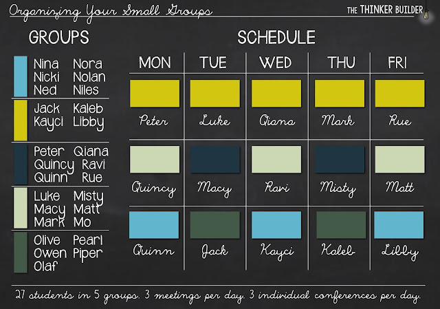 How to Organize Your Reading Groups