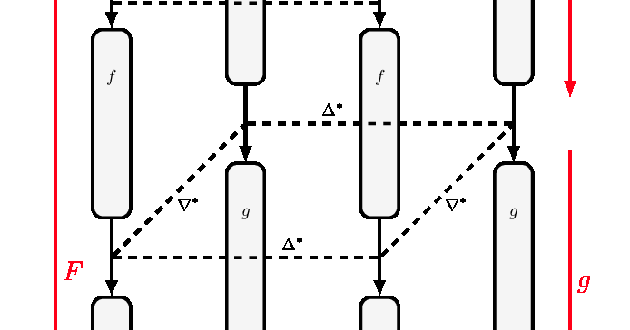 ECRYPT-EU: Boomerang Attacks