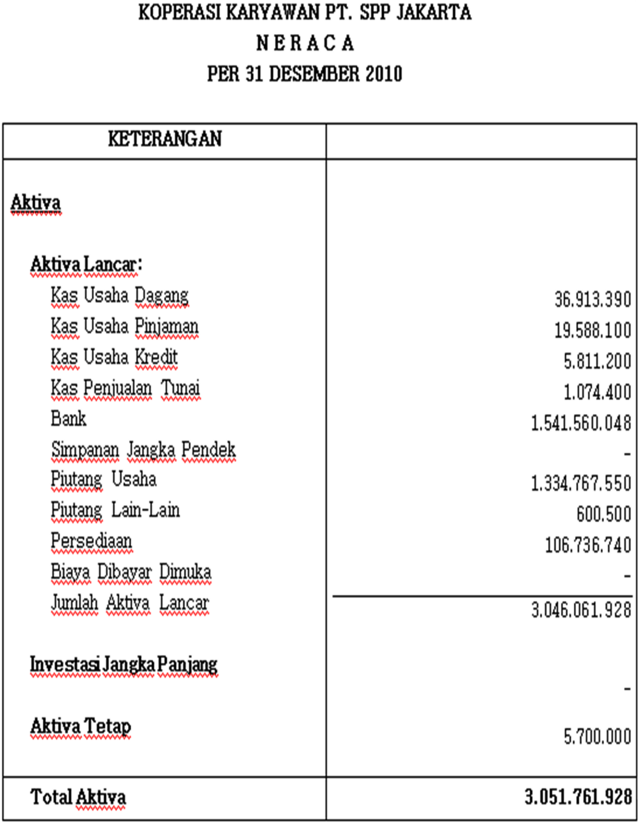 Contoh Laporan Keuangan Koperasi Simpan Pinjam Pdf - Homecare24 Contoh Laporan Keuangan Koperasi Simpan Pinjam Pdf - Homecare24