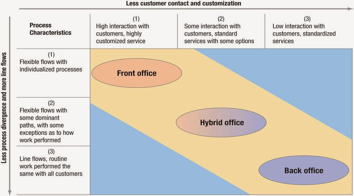 Taco Bell: Competitive Priorities & Capabilities