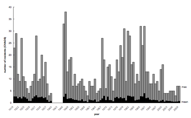 Viable Opposition: Austerity and Anarchy: Is There A Relationship?
