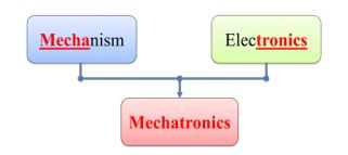 FINAL YEAR Automation and Mechatronics projects: What is “Mechatronics”?