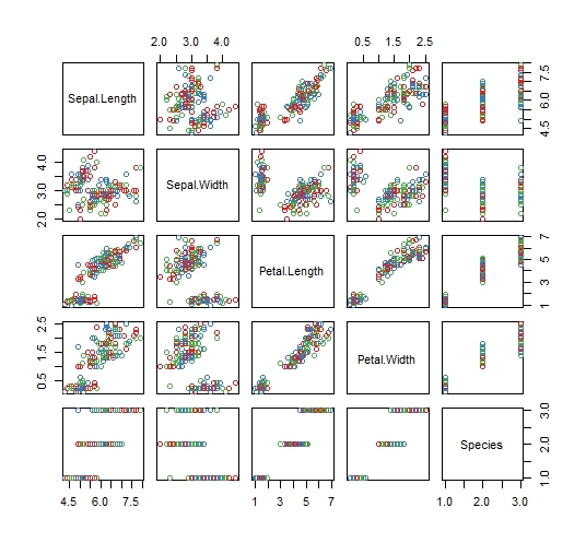Basics To Advanced ggplot usage