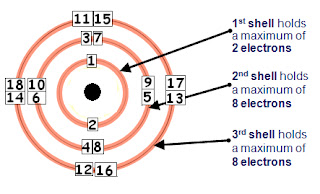 Science-My Reflection: Atoms and Molecules