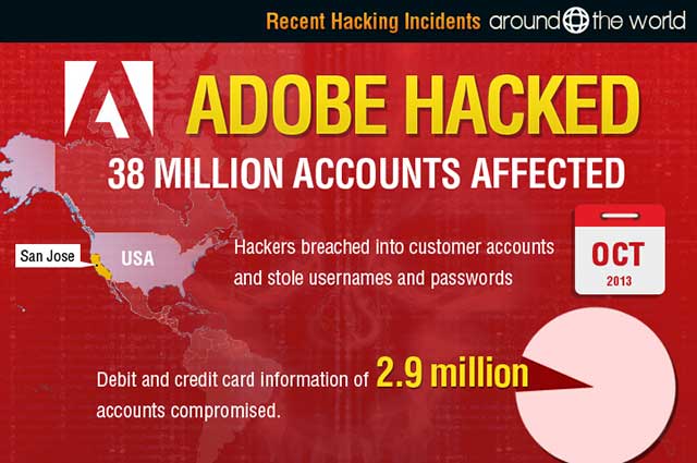 Kasus Hacking Terbesar Dilakukan Peretas Sepanjang Sejarah - Berita ...