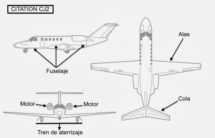No es un sueño, puedes volar : Volviendo atrás, ¿qué compone un avión?