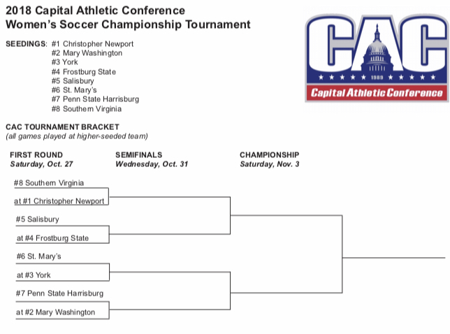 Frostburg Women's Soccer: October 2018