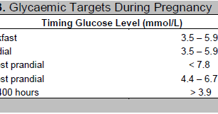 Bla-bla Corner: Ujian MGTT dan Minum Air Gula