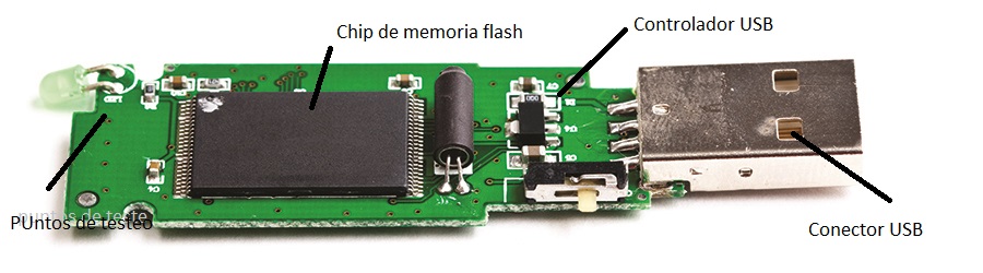 Memoria de estado Solido