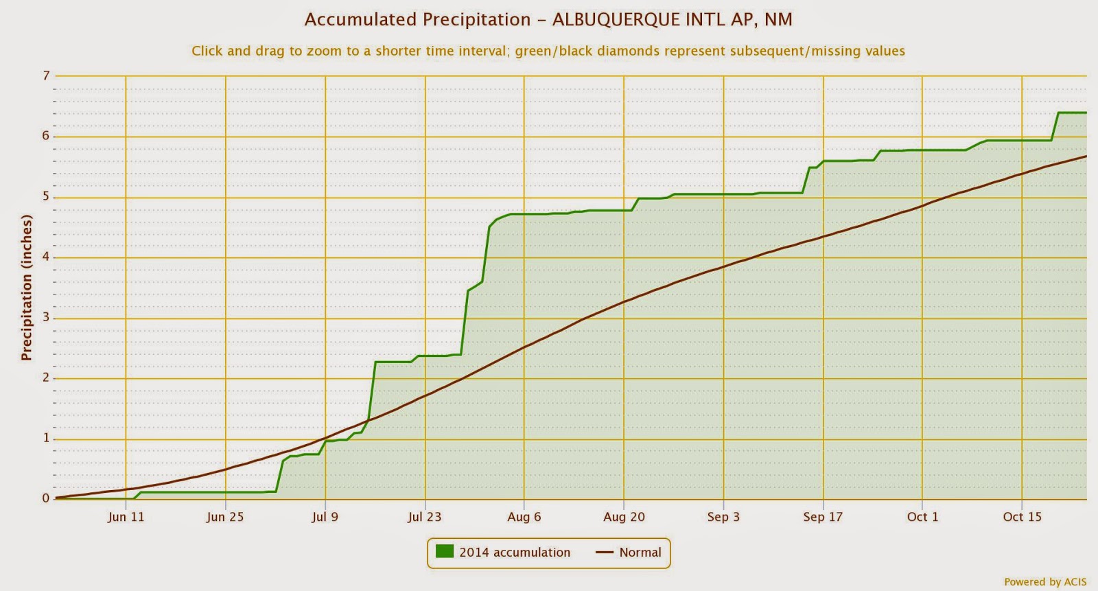 NM Climate Center Blog: Monsoon season 2014 in New Mexico