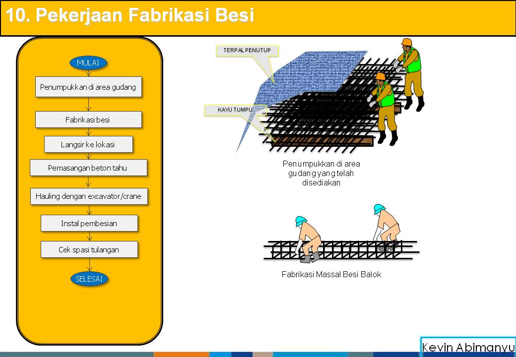 Metode Kerja Kolam Retensi Menggunakan Sheet Pile