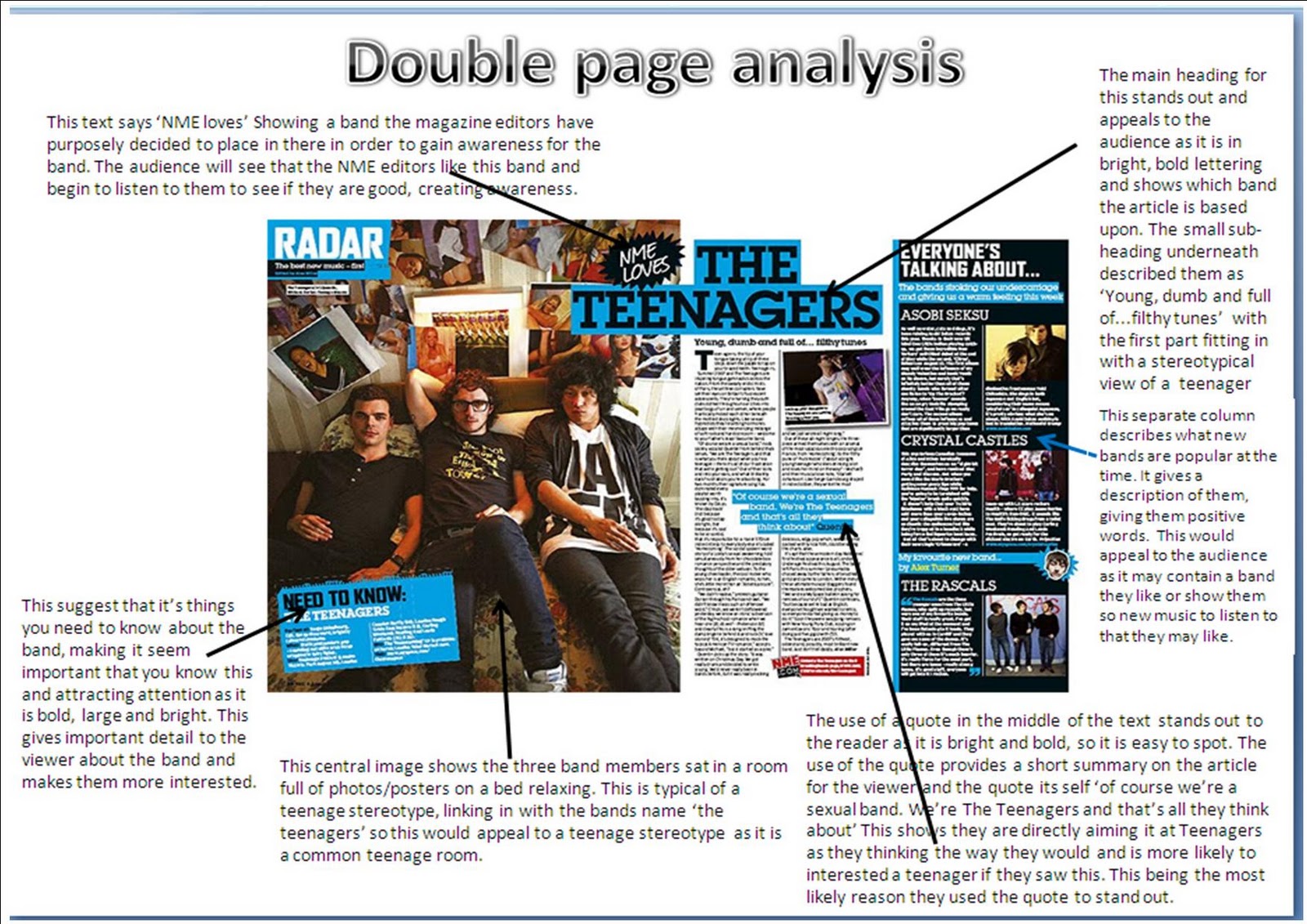 Conor Bolton-Phillips foundation portforlio: Existing Magazine Double ...