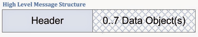 Share about Firmware-Hardware and the latest USB Type-C PD technology ...