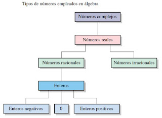 Los Apuntes del Estudiante: Matemática: clasificación, propiedades y ...