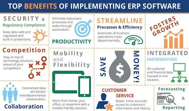 TOP 15 BENEFITS OF IMPLEMENTING ERP SOFTWARE