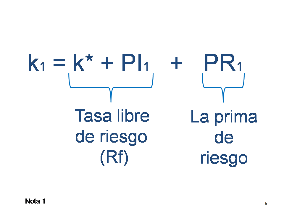 Finanzas y más: El rendimiento y el riesgo