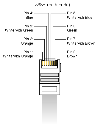Automatrix Solutions: LAN Cable Color Code for RJ45 Connector