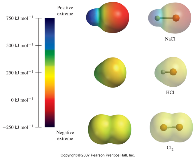 Atoms and the Periodic Table VI: Many Electrons System and Periodicity