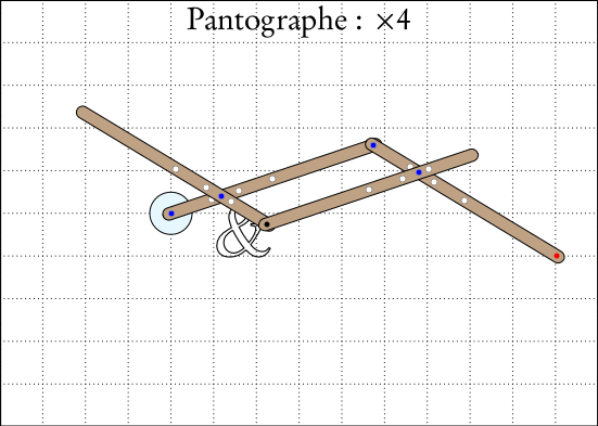 PStricks : applications: Pantographe : projet d'une simulation avec ...