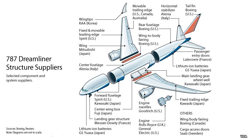 Victor Tango Aviation: January 2013