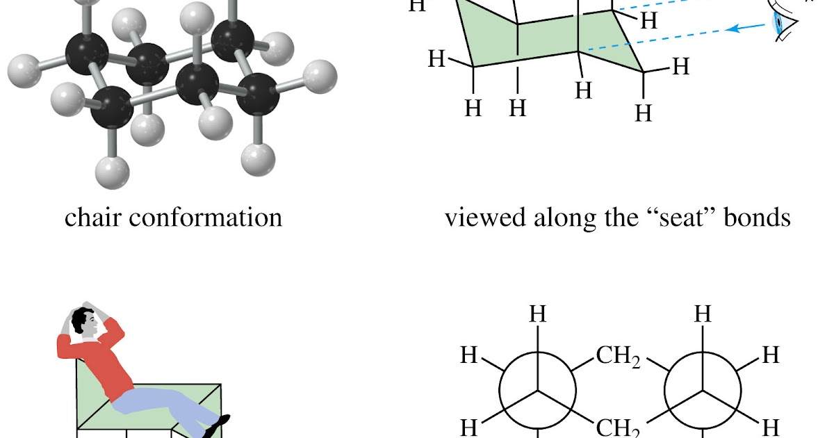Chemistry Knowledge : Boat and Chair Forms