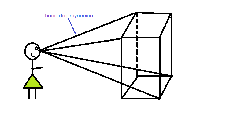 Geometria Analítica.
